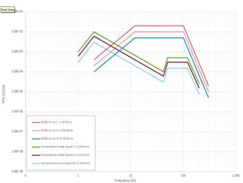 ASTM D4169-22 Technical Summary